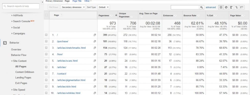 A beginner's guide to Google analytics - Poptin blog