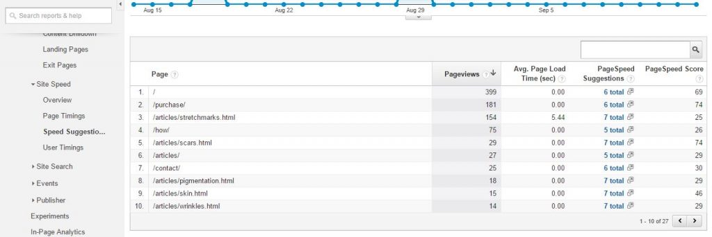 A beginner's guide to Google analytics - Poptin blog