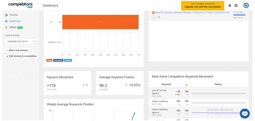 How to monitor your competitors, so you can create better conversion ...