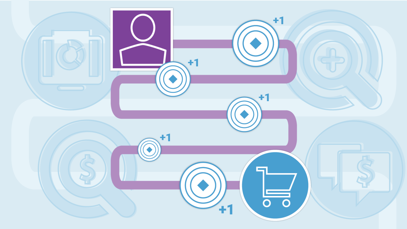 Explaining Multi-Channel Attribution in Affiliate Marketing - Poptin blog Explaining Multi-Channel Attribution in Affiliate Marketing - Poptin blog