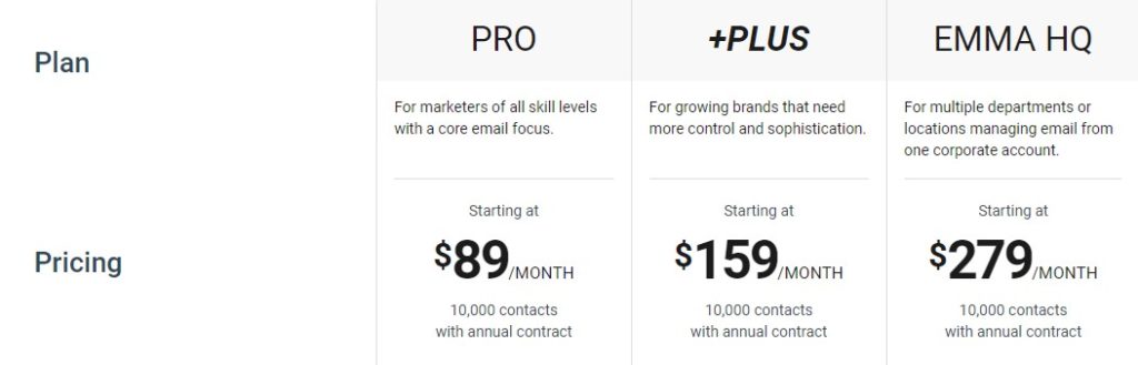 Automate Email Campaigns with These Automizely Alternatives - Poptin blog