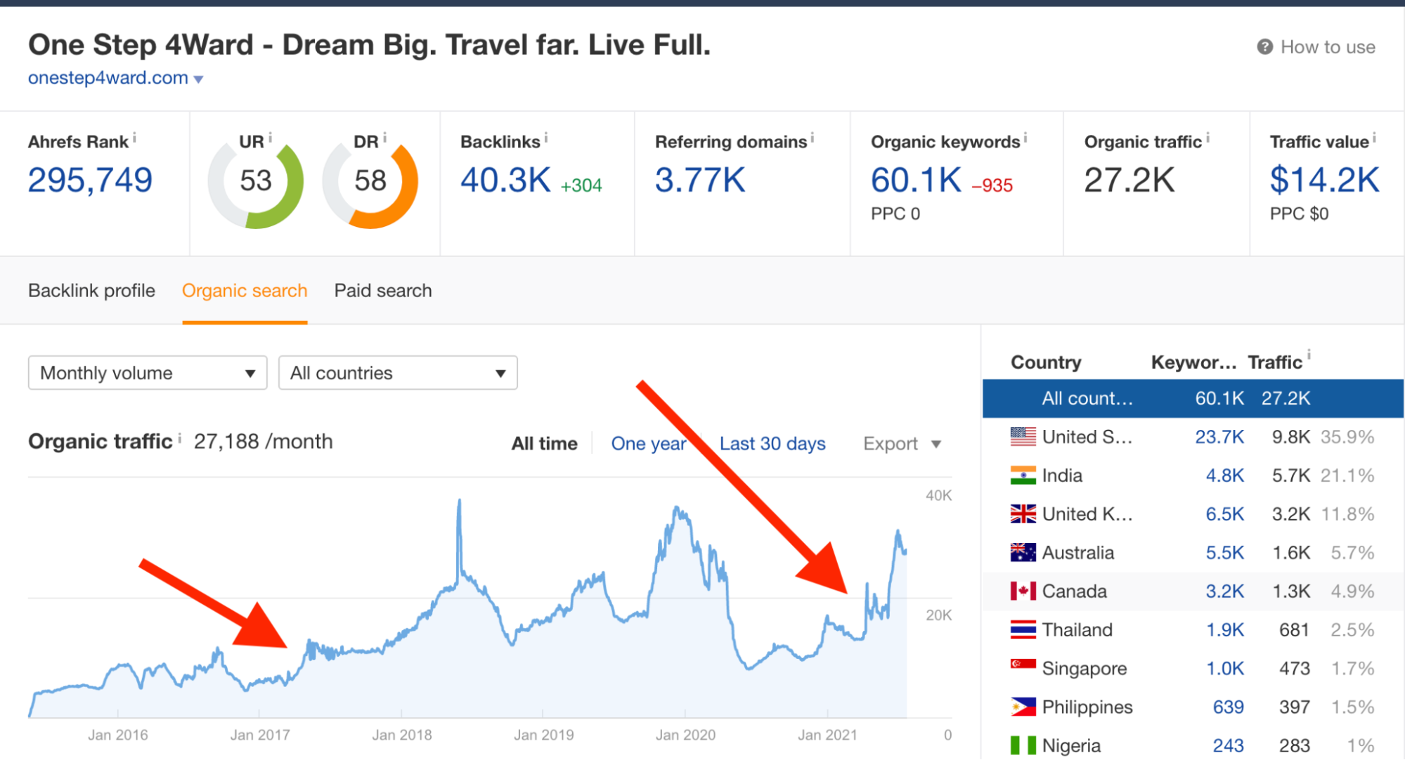 Your Complete Guide To Social Signals - Poptin blog
