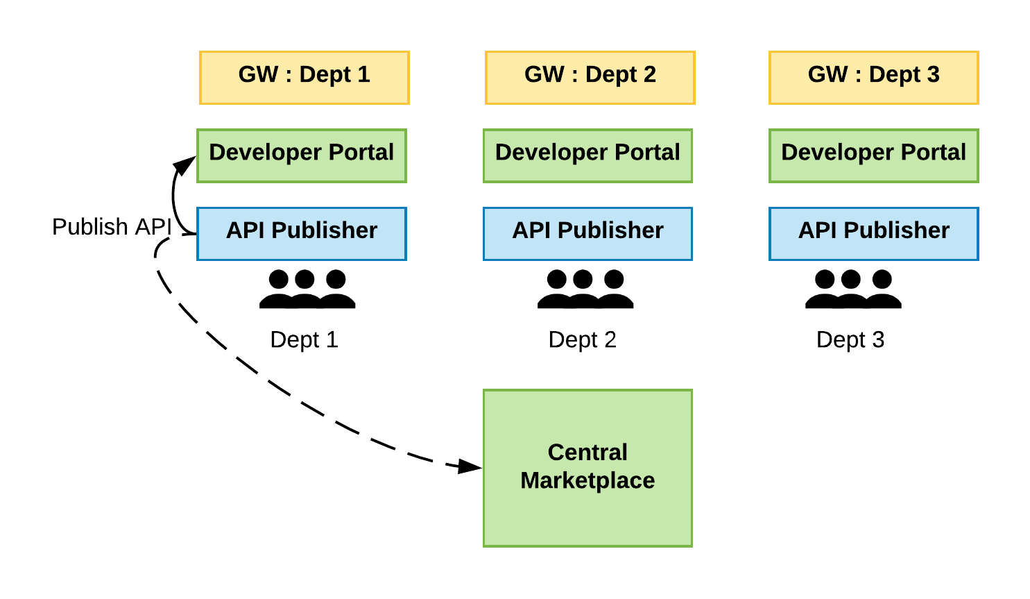 How Aggregator Platforms Increase Marketplace Visibility for API ...