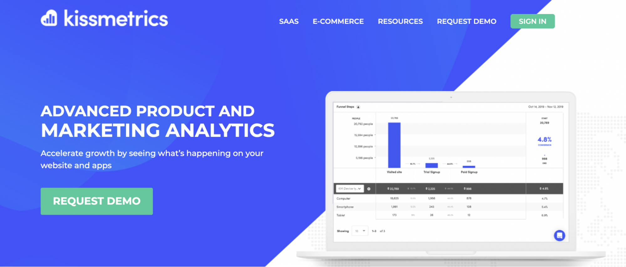 Best SaaS Website Design Examples 2022 - Poptin blog