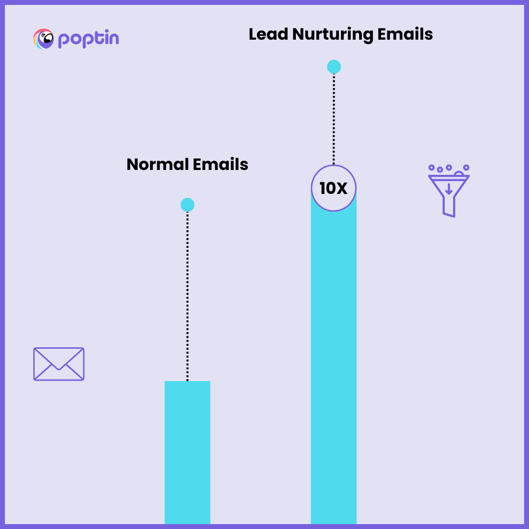 Types of Email Marketing: A Complete Guide for Successful Campaigns ...
