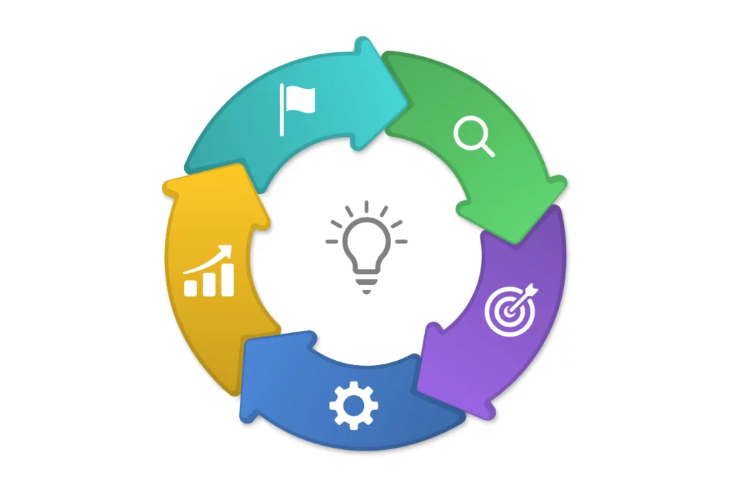 Como os pop-ups em sites influenciam todo o ciclo de vida do marketing ...